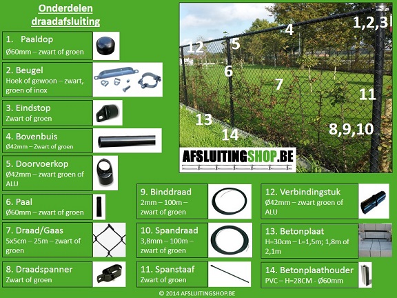 Afsluiting webshop – onderdelen om uw afsluiting zelf te plaatsen